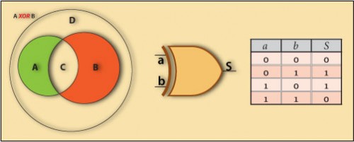Operadores Lógicos | Saber com Lógica